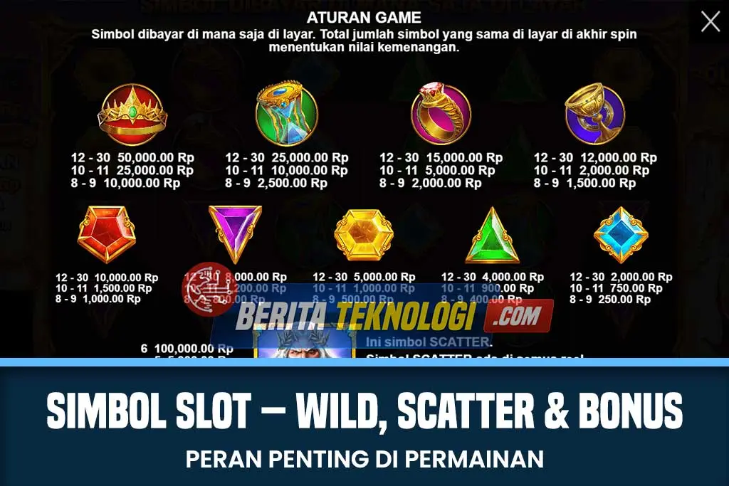 Simbol Slot – Wild, Scatter, Bonus, dan Peran Penting di Permainan ...